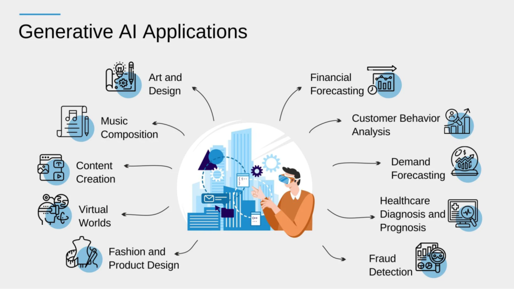 Generative AI: What is it and how it works?